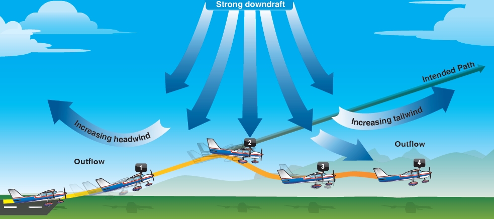 Microburst – June-Young Lee
